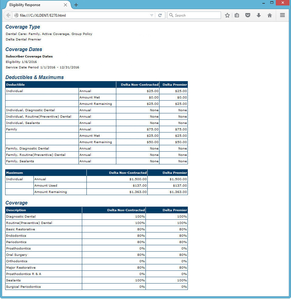 Real-Time Eligibility & Benefits Verification, Dental Practice Operations Real-Time Eligibility & Benefits Verification, Dental Practice Operations